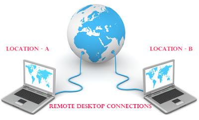 Set up Remote Desktop Connection - How to connect a remote computer ...