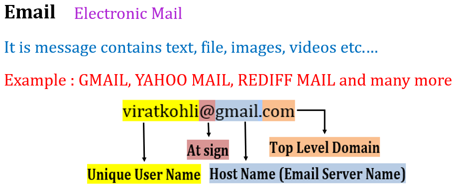 Chirag's Blog: Types of Addresses in TCP/IP Protocol | Physical Address ...