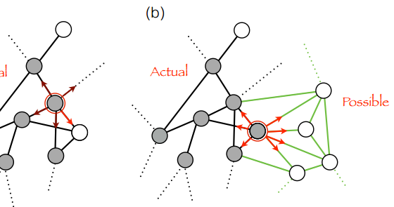 Reflections Of The Void: [Links of the Day] 24/01/2017 : Numpy cheat ...