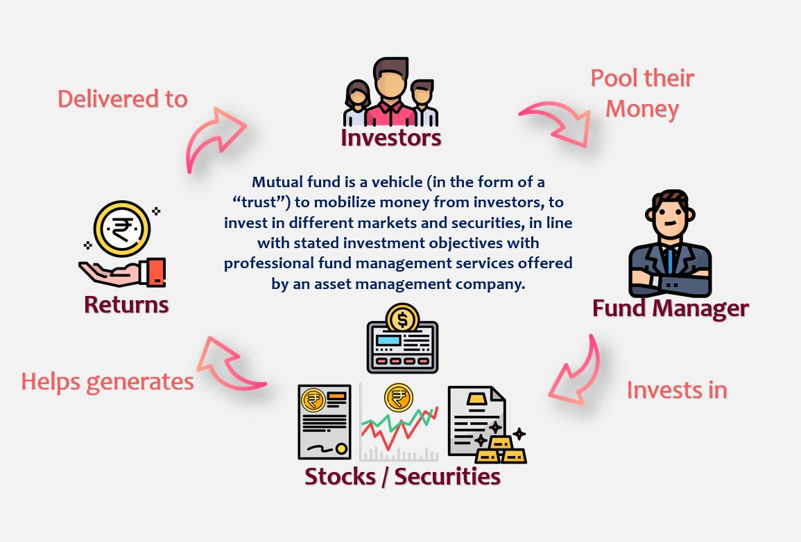 Mutual Funds Flow Chart