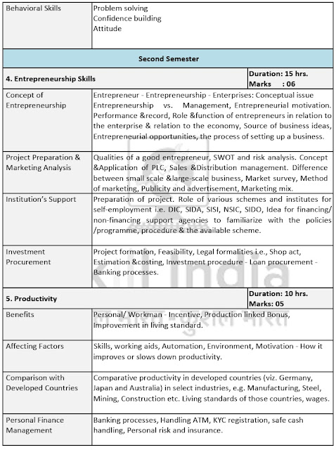 Computer Teaching Blog: basic knowledge about copa (computer operator ...