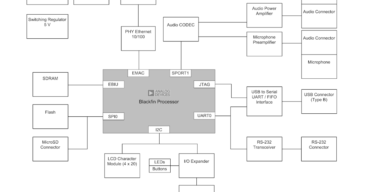 Make Your Own VOIP Solutions.: SIP PHONE (IP PHONE)-BLACKFIN IP PHONE