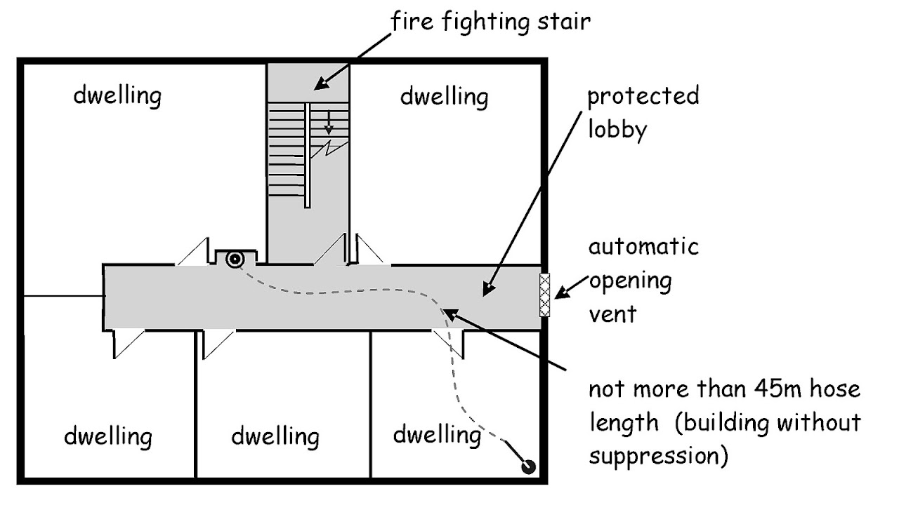 Fire Escape Regulations Fire Choices fire-escape-regulations-fire-choices