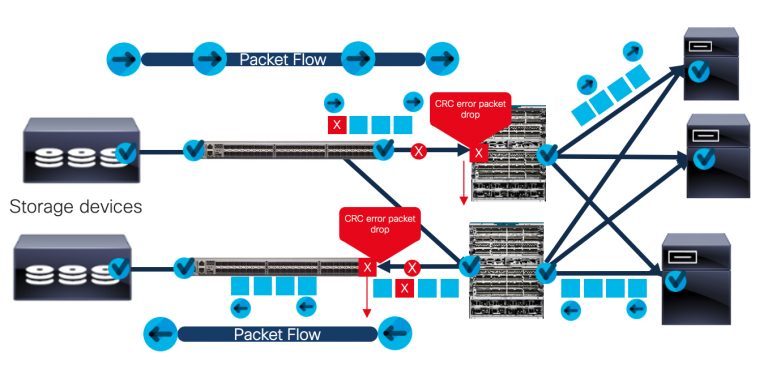 MDS 9000 Series Switch Architecture Part 1: Superior CRC Error Handling ...