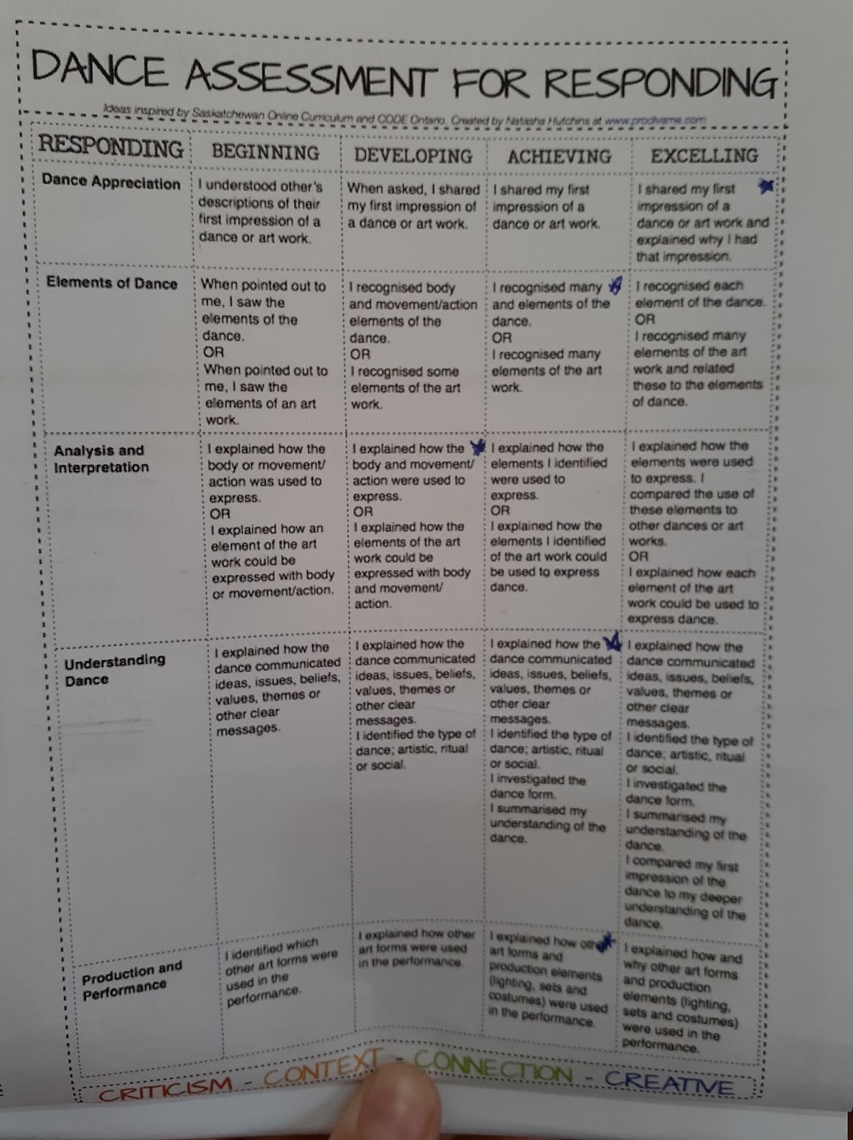 BLOG POST #3 - What are the key components of dance and their role in ...