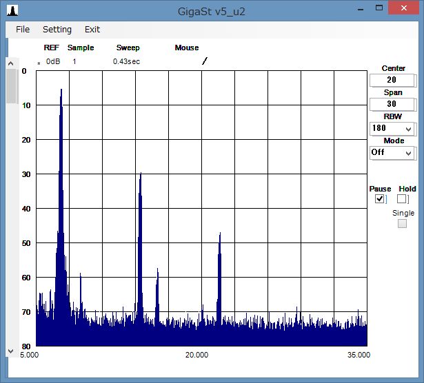 JA2GQP’s Blog: Arduino AD9834 DDS PCB