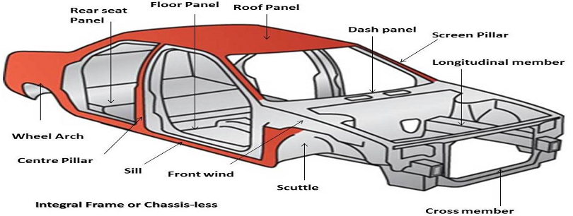 AutoInfoMe: Crumple Zone