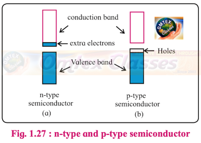 OMTEX CLASSES: Chapter 1: Solid State Balbharati solutions for ...