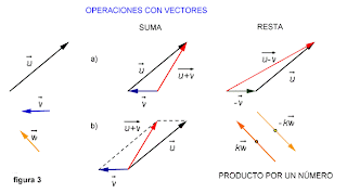 Algebra Lineal: VECTORES