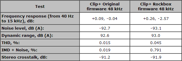 Marlene's Musings: Review: Sansa Clip+
