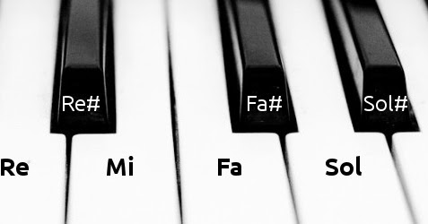 Música, educação e afins: O que são sustenidos e bemóis?