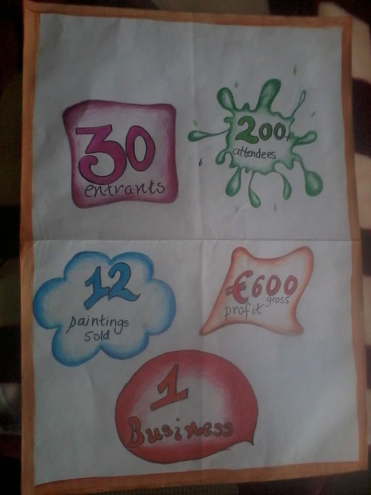 Teen Art Exhibitions: Poster Making- easy to follow steps!