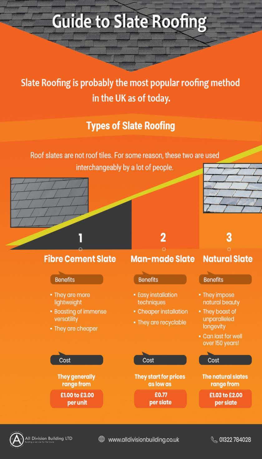 Comprehensive Guide to Slate Roofing #infographic - Visualistan