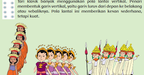 Gambar Pola Lantai Yang Berbentuk Horizontal Ditunjukkan Oleh Gambar ...