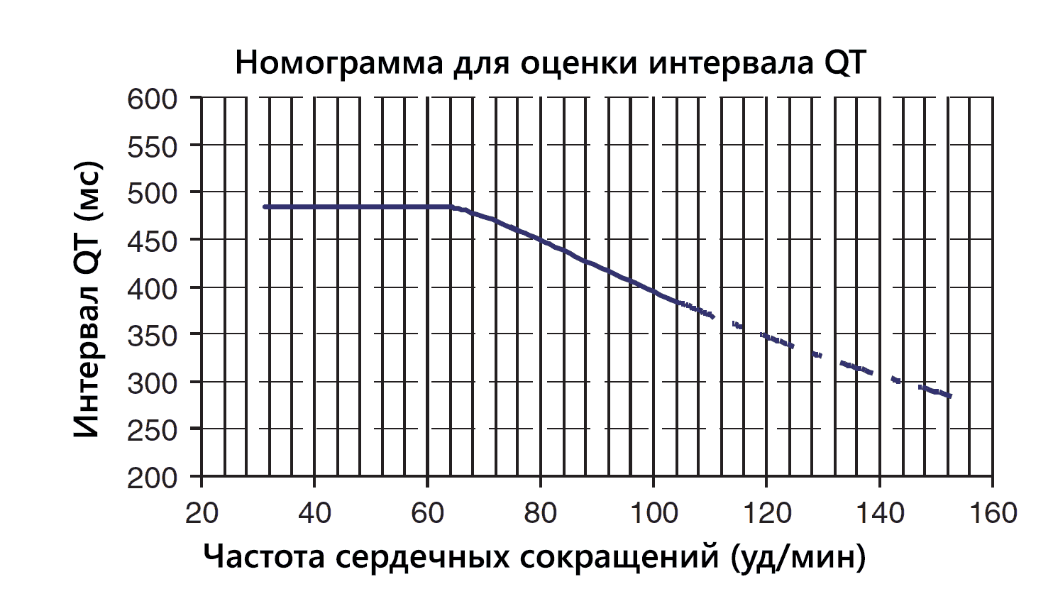 Блог по клинической электрофизиологии: марта 2020