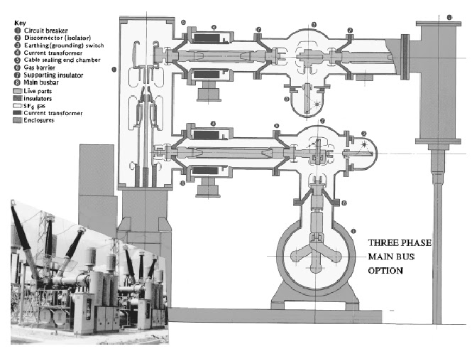 GAS INSULATED SUBSTATION CONSTRUCTION AND SERVICE LIFE BASIC ...