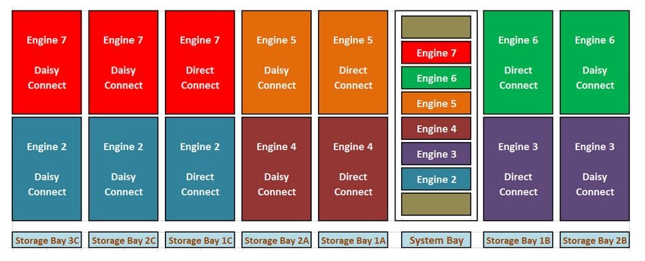 Piyush's Blog: VMAX Architecture