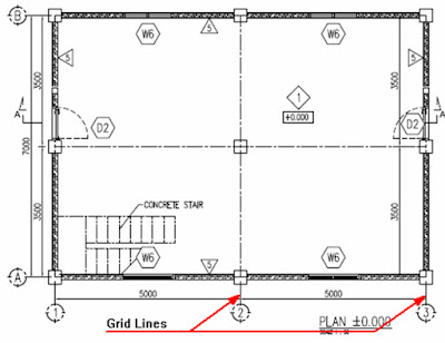 Pembuatan Grid Line ~ athez98.blogspot.com
