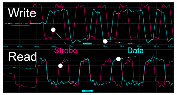 Test Happens Teledyne Lecroy Blog Fundamentals Of The Ddr Memory Interface