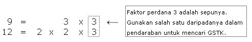 Matematik 1 2 3: Gandaan Sepunya dan Gandaan Sepunya Terkecil (GSTK)