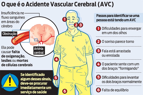 Medicina Natural "": Avc