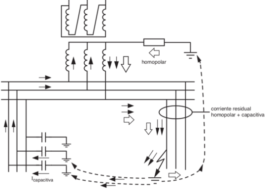 Ingeniería de Máquinas y Sistemas Eléctricos: Protecciones ...