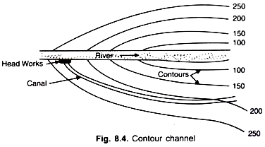 Alignment of Canals - Canal Irrigation
