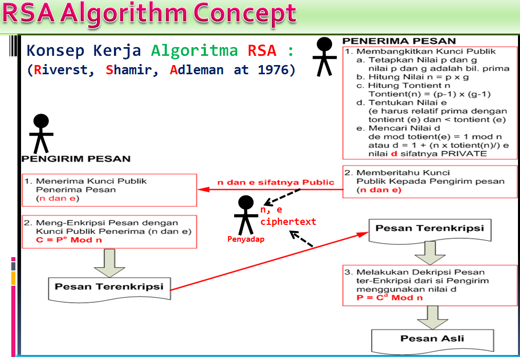 Kehidupan dan Teknologi: Implementasi Kegunaan Algoritma DES, RSA, dan ...