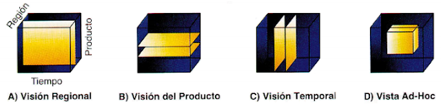 Uso de las bases de datos como elemento indispensable para la ...