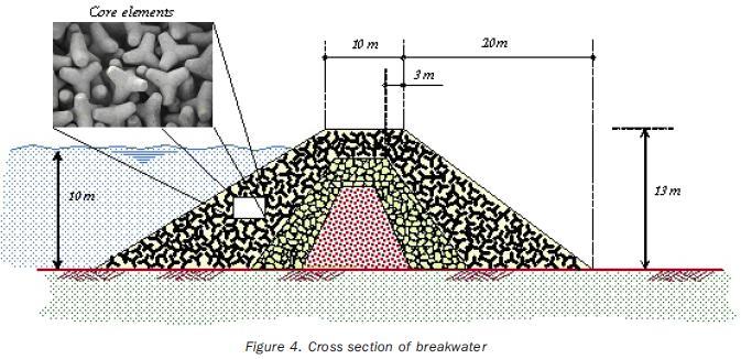 Bangunan Pelindung Pantai (Tugas 1): Bangunan Pelindung Pantai