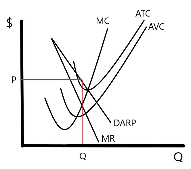 Baumann AP Microeconomics: March 26 - Monopolies Day 4 - Efficiency and ...