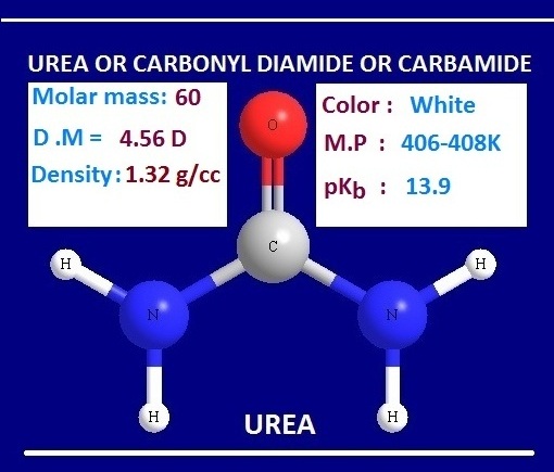 What is urea? - CHEMSOLVE.NET