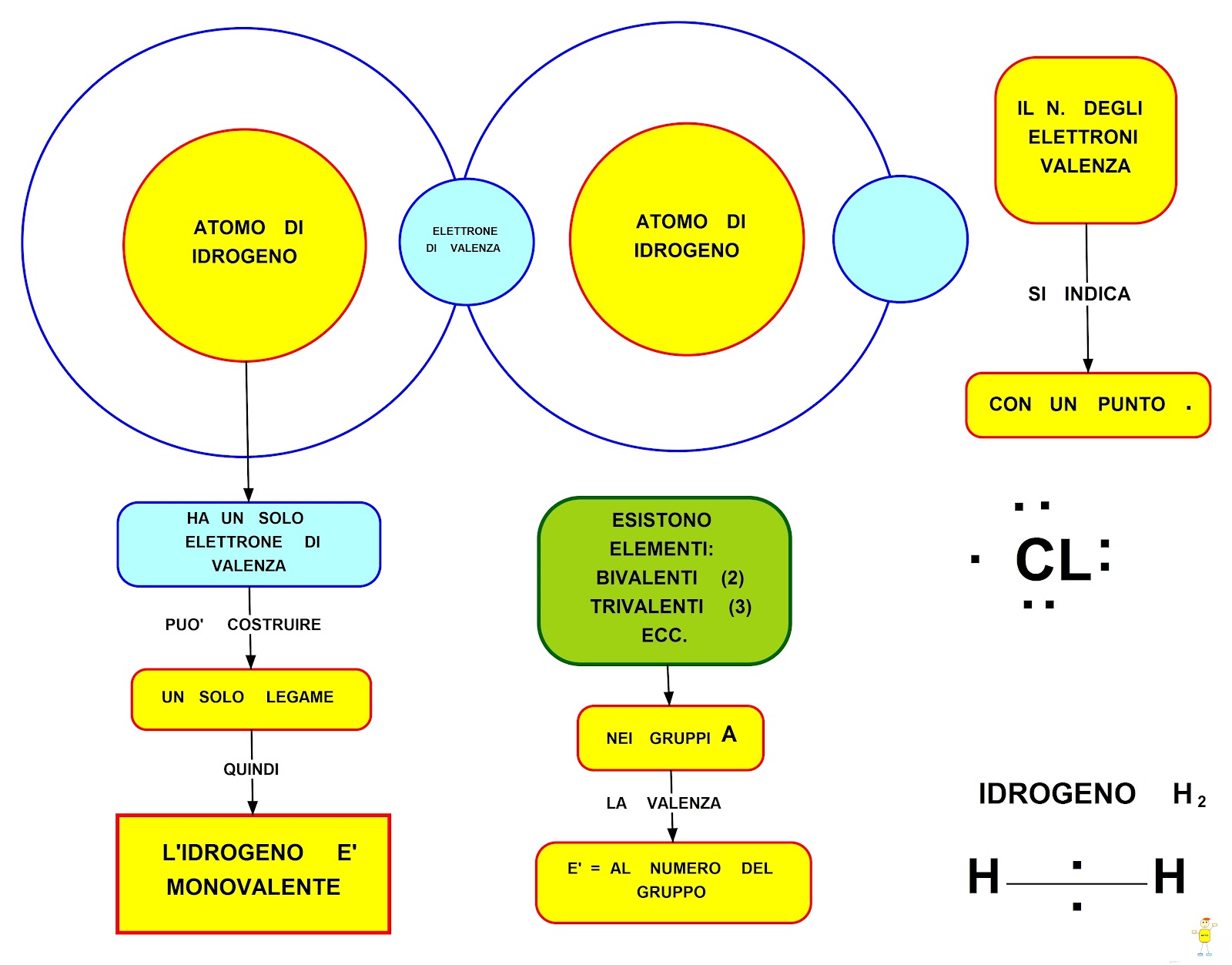 MAPPER: LEGAME MONOVALENTE