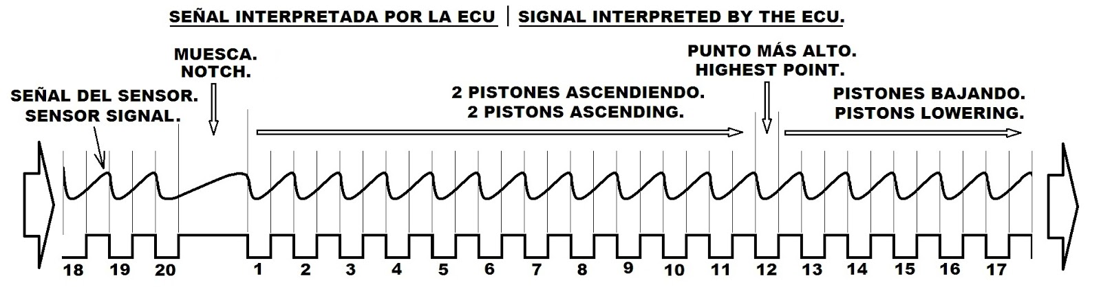 Ramón Miranda: ECU JEEP RENIX Y SISTEMAS XJ 1988 - 1990