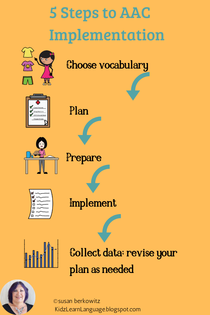 Stuck on AAC Implementation? My Five Step Plan for Intervention | Kidz ...