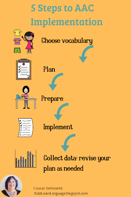 Stuck on AAC Implementation? My Five Step Plan for Intervention | Kidz ...