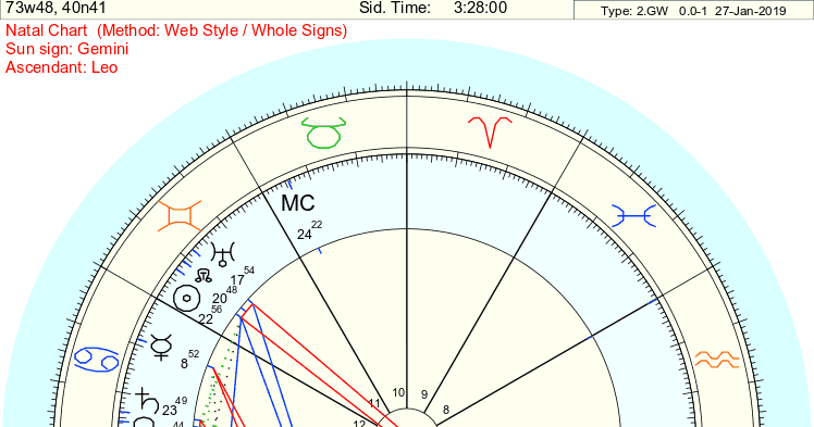 Two Headed Astrology : The Astrology of Donald J. Trump