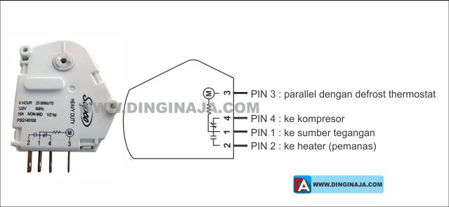 Fungsi Desfrost Timer pada Kulkas dan Cara Mengeceknya | Dinginaja