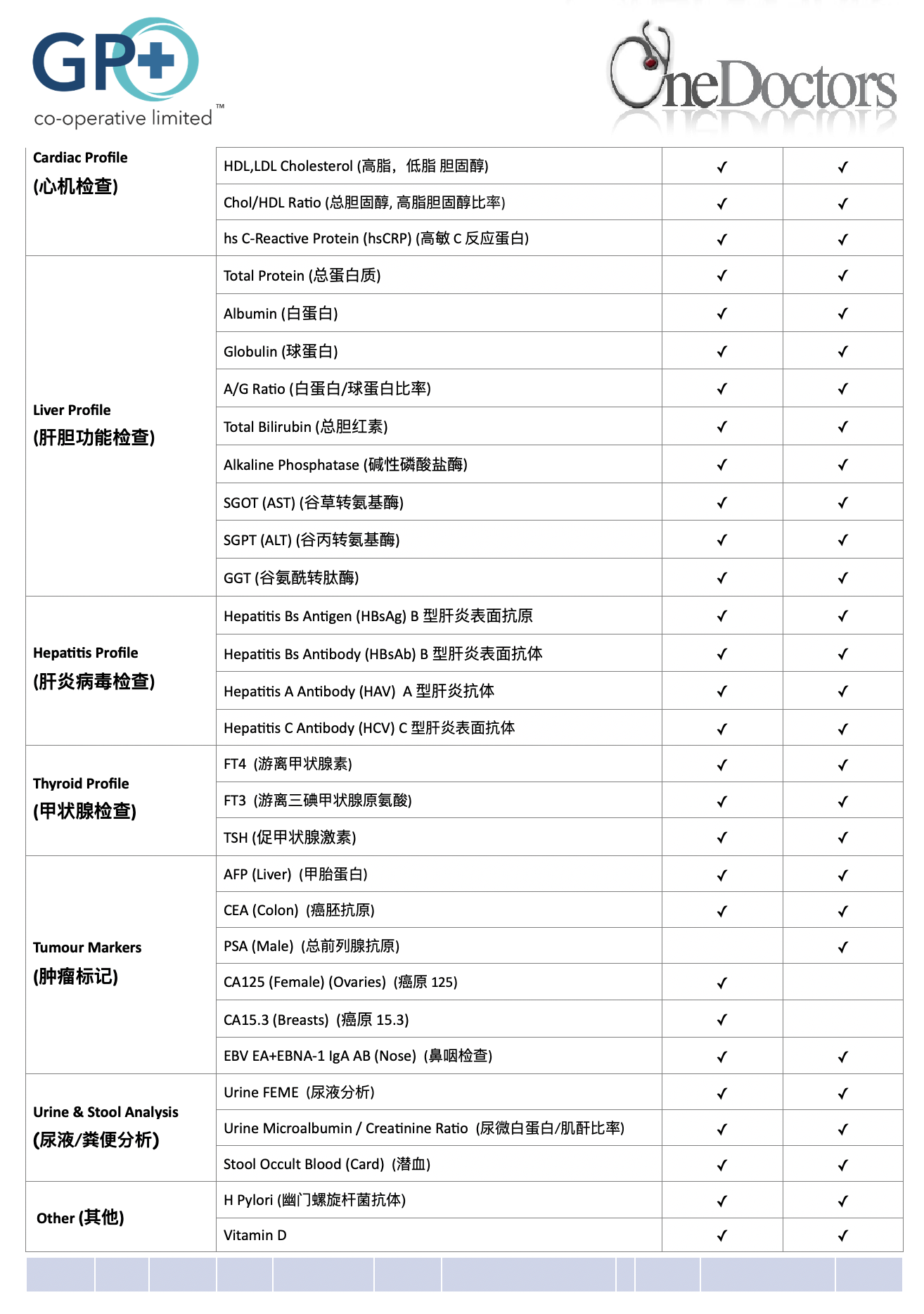 OneDoctors Family Clinic