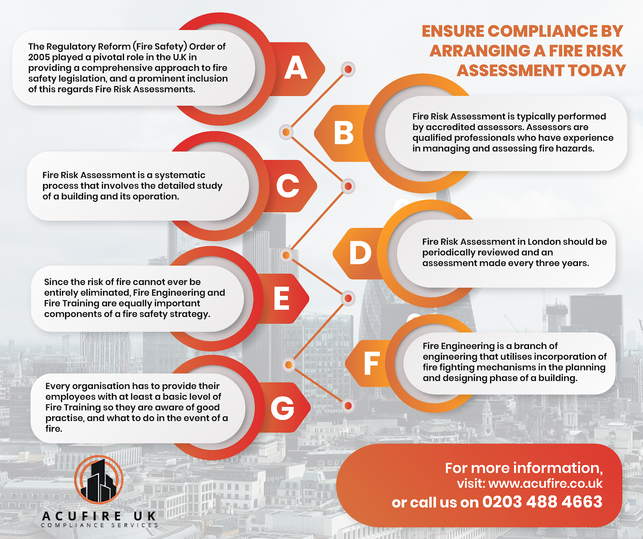 Ensure Compliance By Arranging A Fire Risk Assessment Today