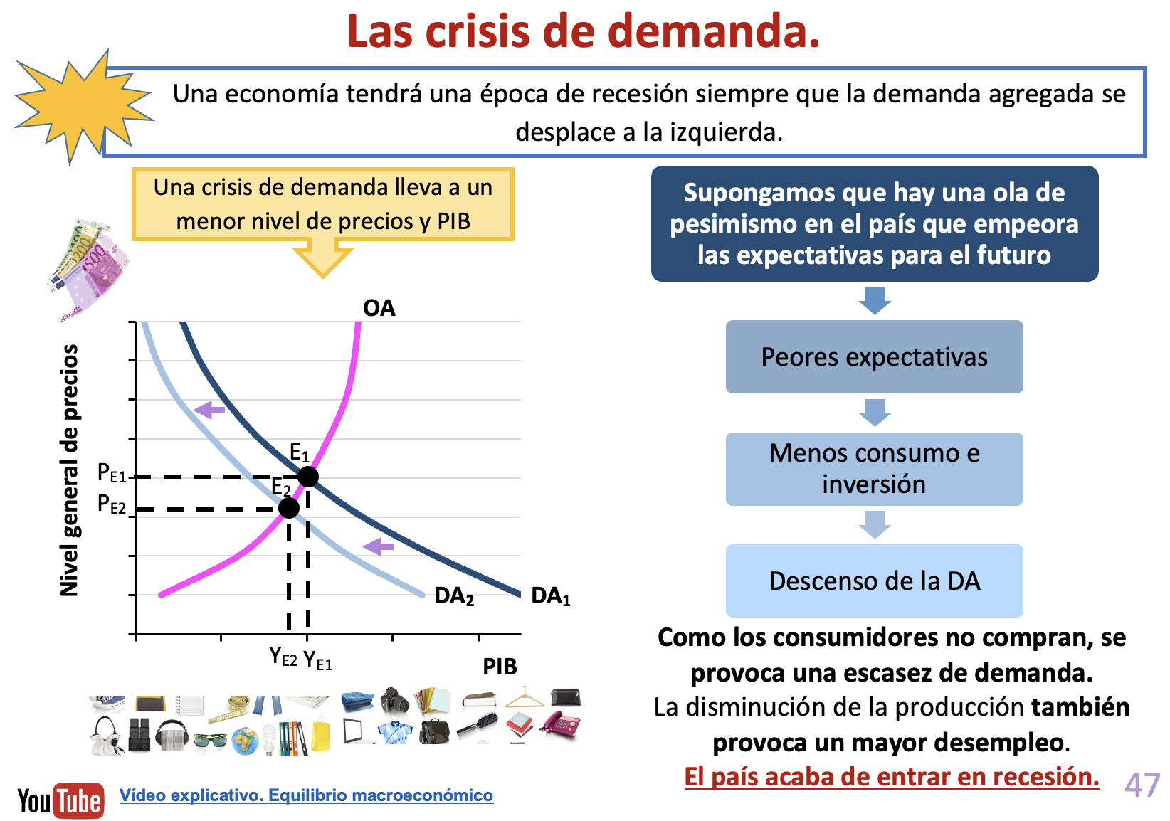 7.2 CAMBIOS EN EL EQUILIBRIO POR VARIACIONES DE LA DEMANDA AGREGADA ...