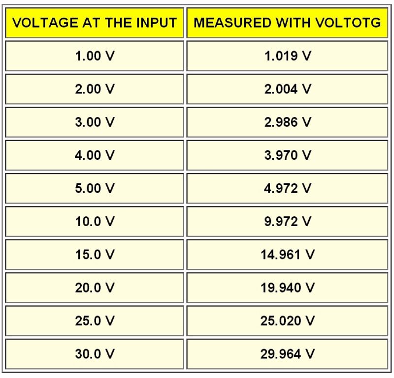 Chinese electronics products tested (146 tests): VoltOTG Android ...