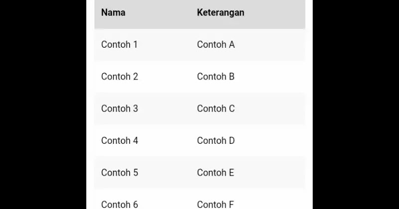 Cara Membuat Table Sederhana dan Responsive Dalam Postingan - Pencari Trick