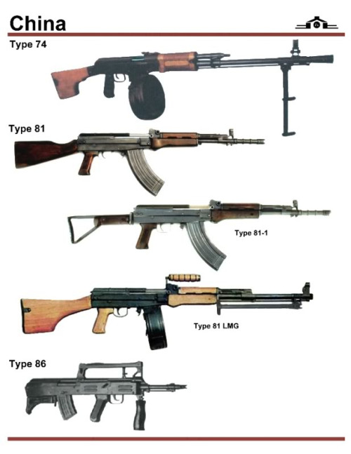 The Chinese AK-47 Blog: Original Norinco, Polytech, and Chinese PLA ...