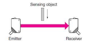 WHAT IS PROXIMITY SENSORS , WORKING PRINCIPLE, AND TYPES