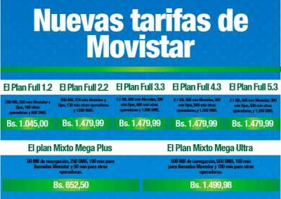 Movistar publicó nuevas tarifas de sus planes (Infografía)