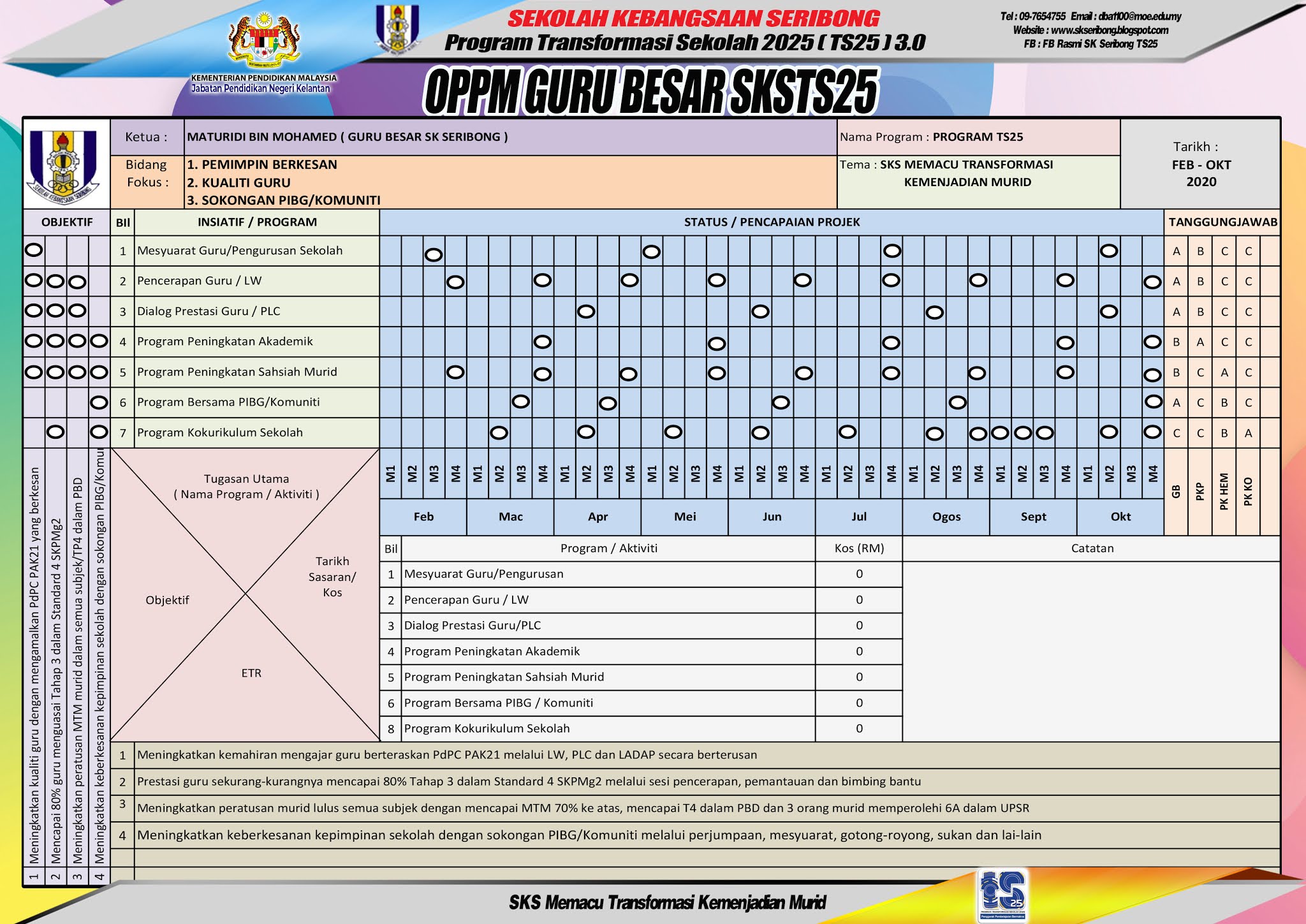 SK SERIBONG: OPPM & PINTAS TS25