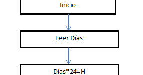 Que es programación y ejercicios en lpp: programacion y lpp
