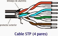 Cableado par trenzado o UTP
