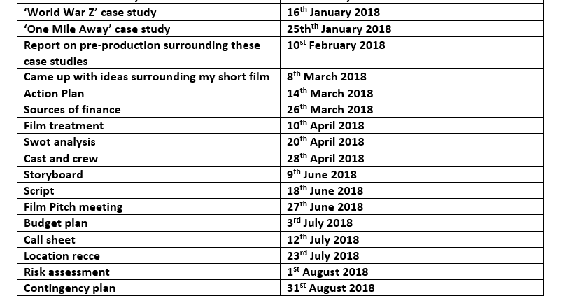 BTEC Creative Digital Media: Unit 4: Production Schedule